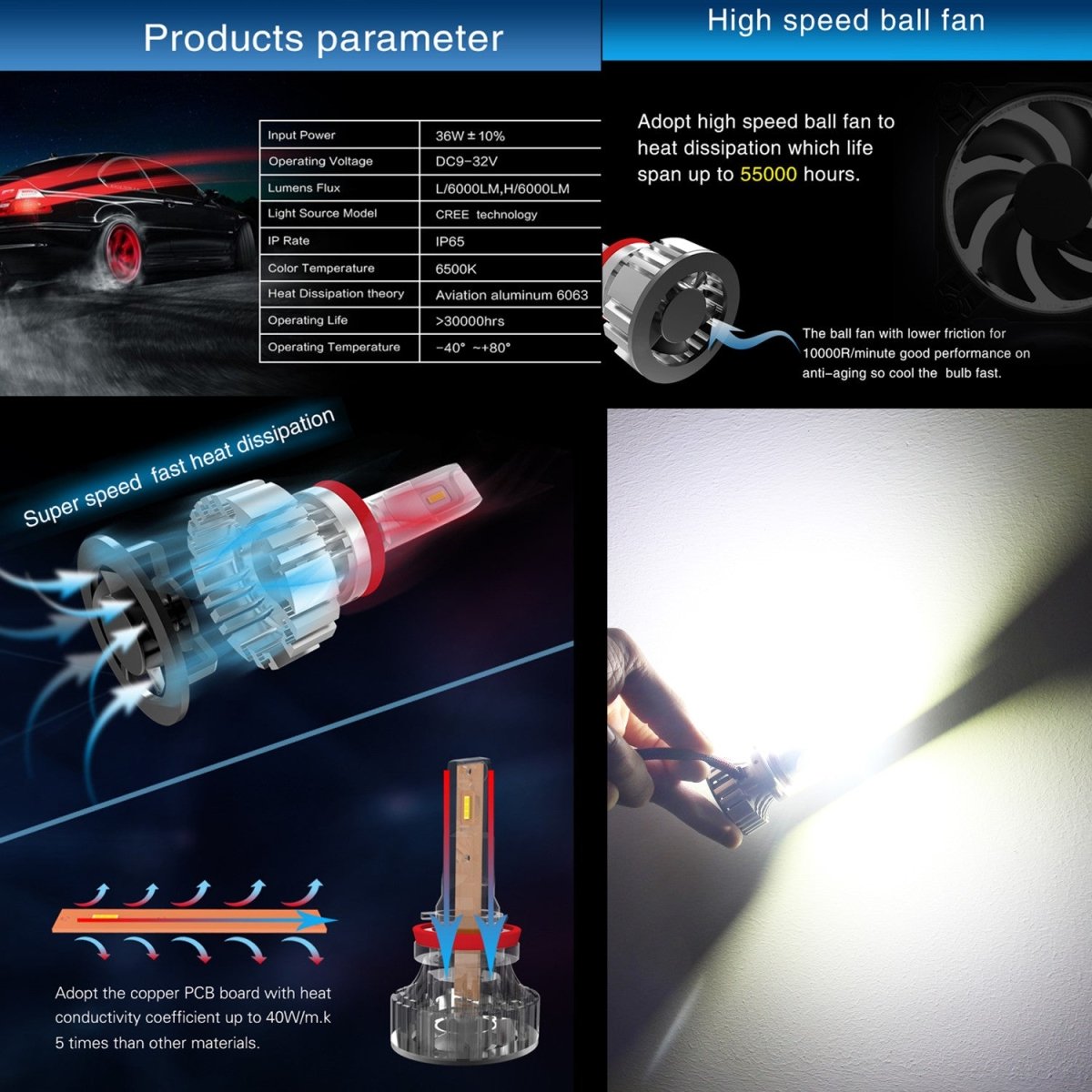 Best 9012 HIR2 LED Headlight, Daytime Running Lights DRL