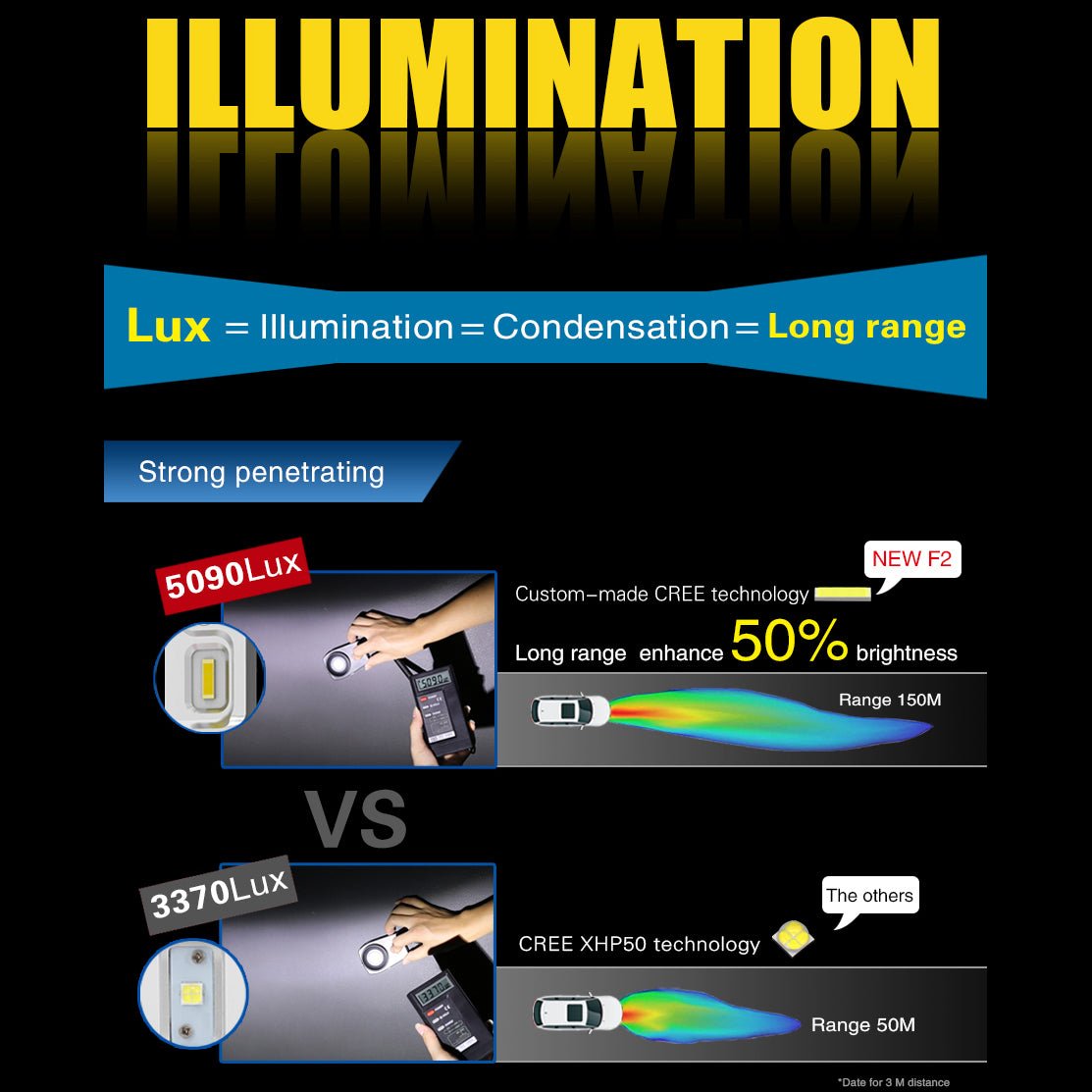 H4 HB2 9003 LED Headlight Bulb Replacement 6000K Xenon White