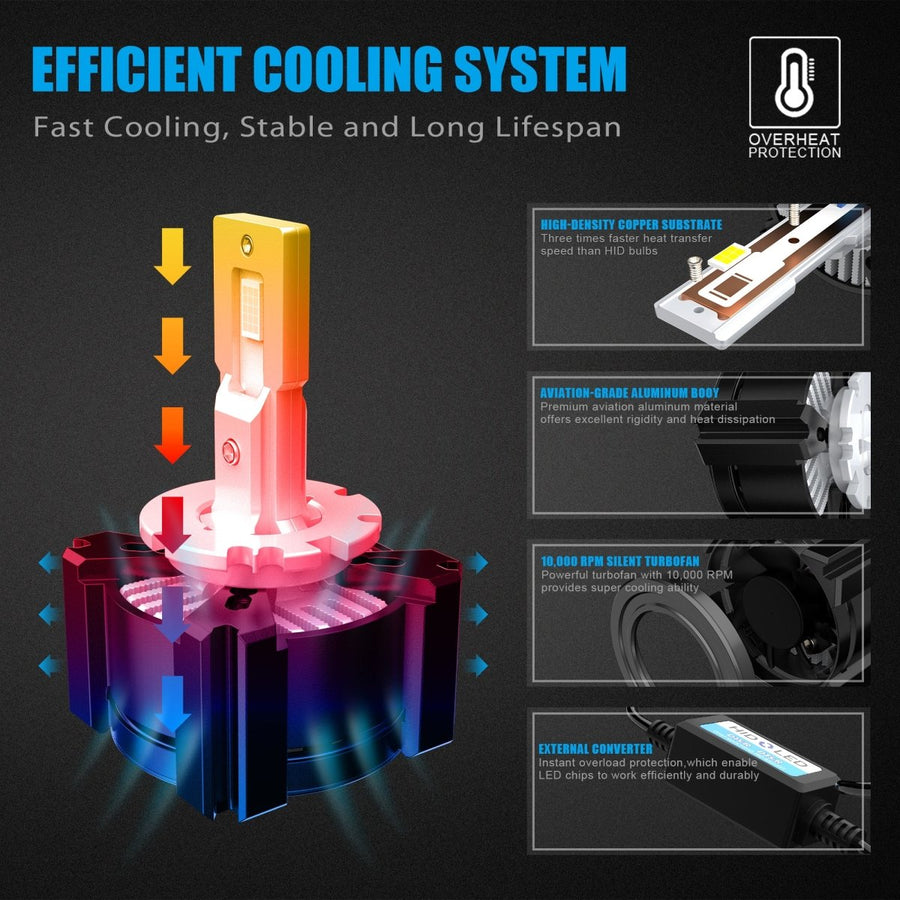 D1S D1R LED Headlights Bulbs, CANBUS Plug-N-Play Upgrade HID