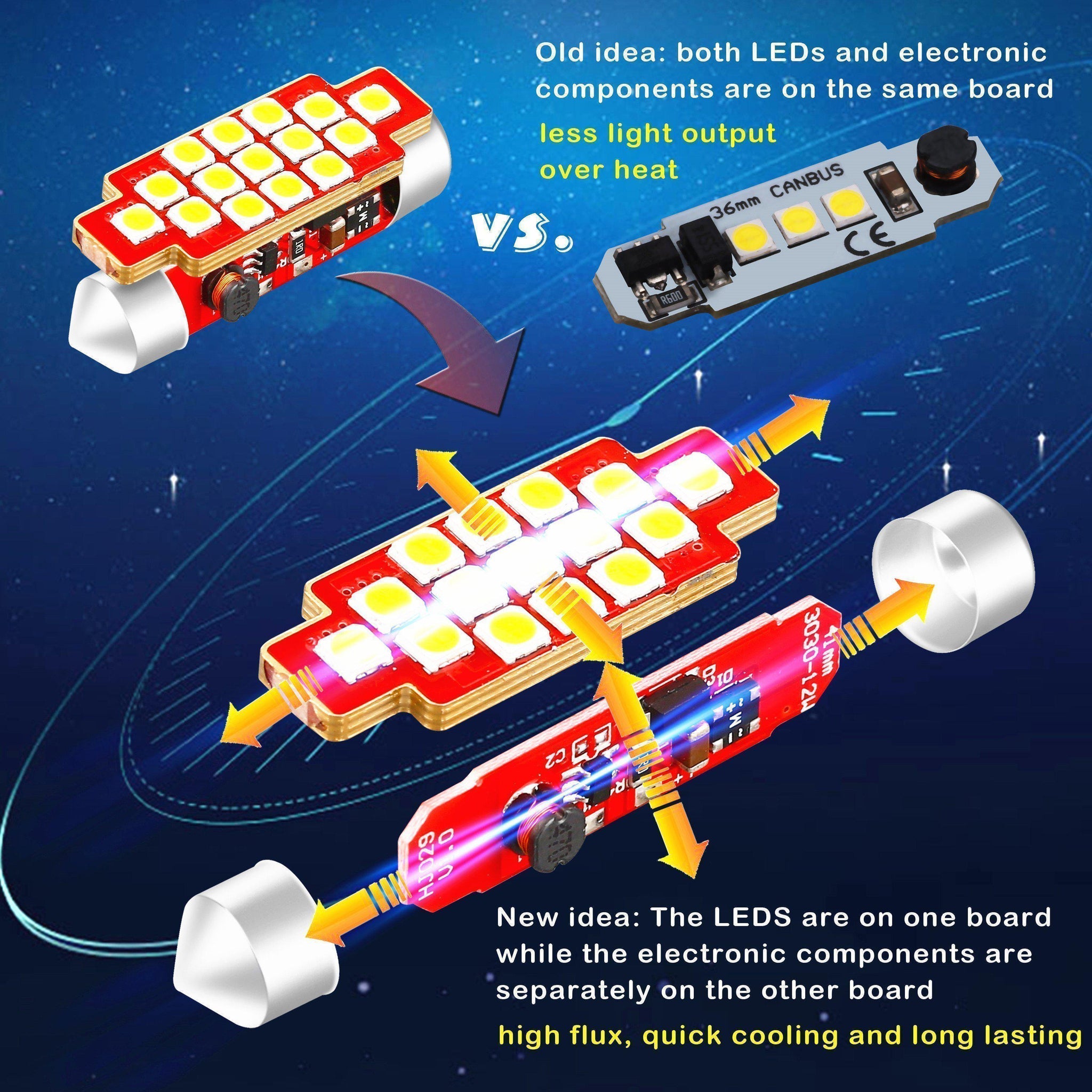 DE3021 DE3022 LED Bulbs festoon Interior Lights, 6000K White