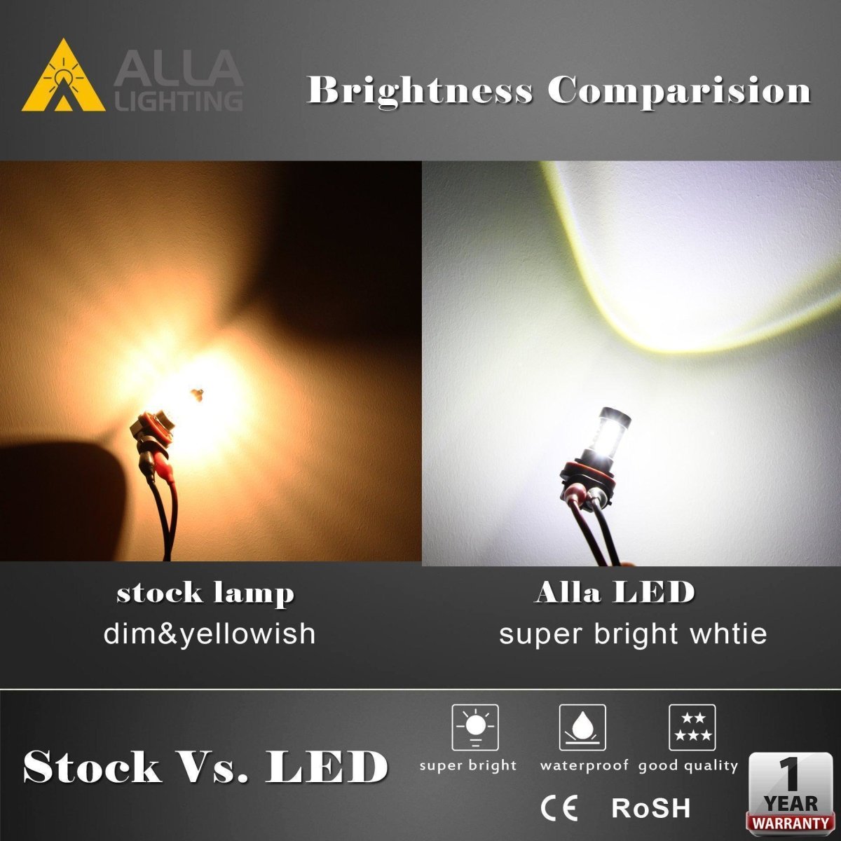 H7 LED Bulbs 80W Cree Daytime Running DRL Fog Lights, 6K Xenon White