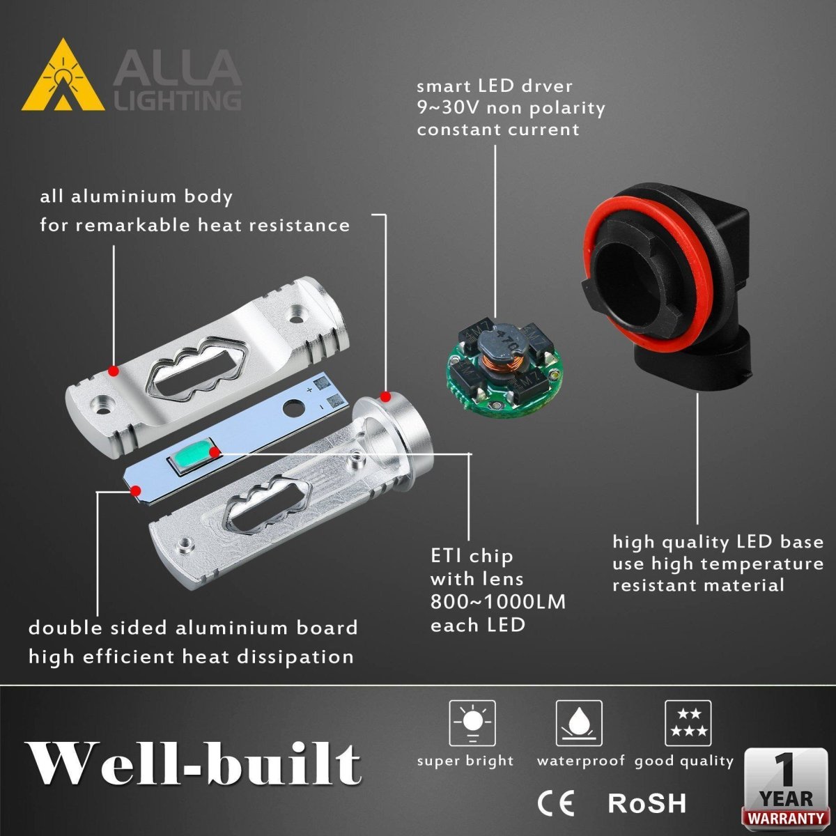 H8 H11 H16 LED Fog Lights Bulbs, 6K White/3K Yellow/Red/Blue