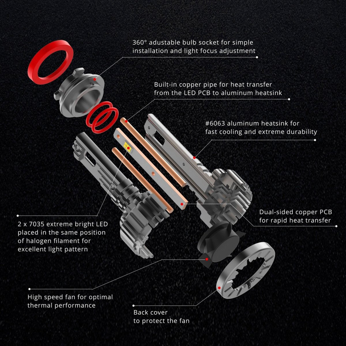 NCP H8 H9 H11 CANBus LED Forward Lightings Bulbs | High, Low Beam Repl