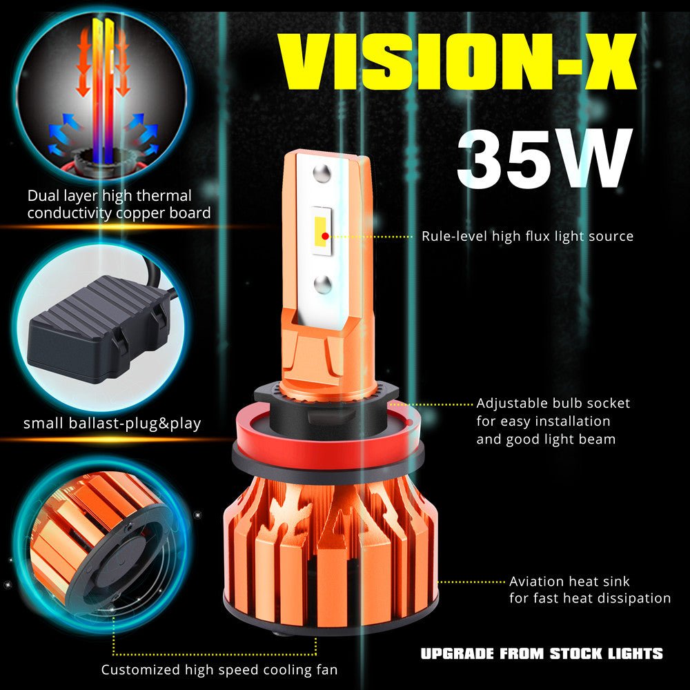 H8 H11 H9 LED Bulbs | High, Low Beam Headlights | Fog Lights